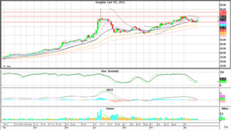 Technical Insight (21 เม.ย.64)