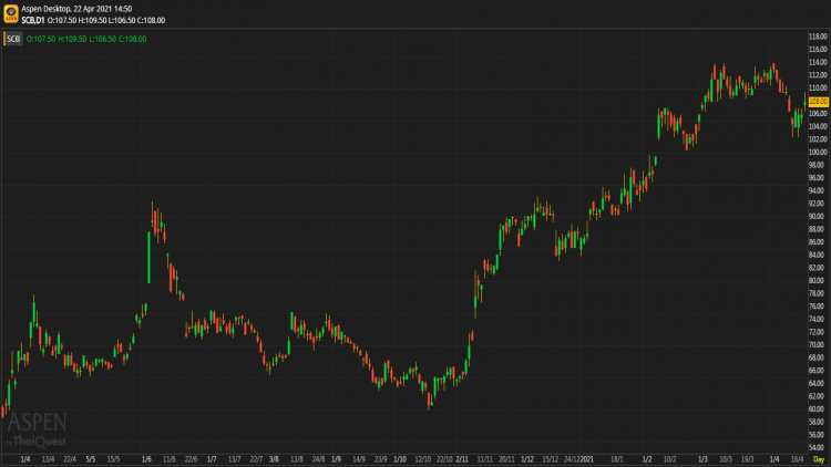 SCB (22 เม.ย.64)