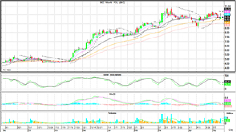 Technical Insight (14 พ.ค.64)