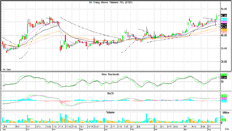 Technical Insight (17 พ.ค.64)