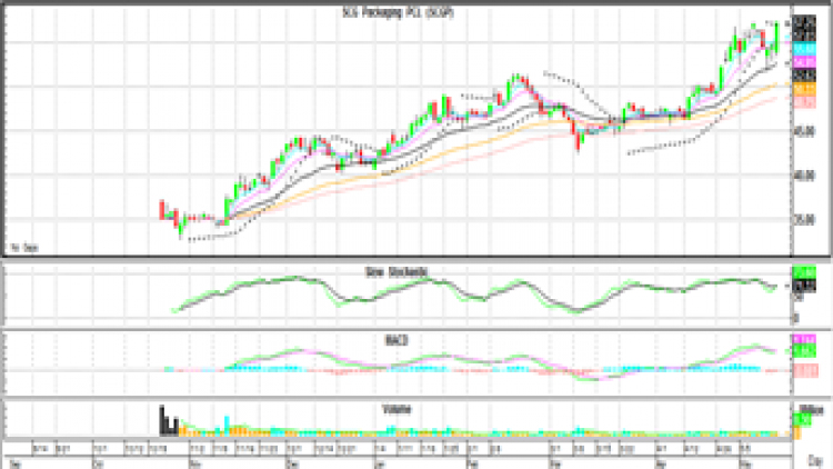 Technical Insight (18 พ.ค.64)