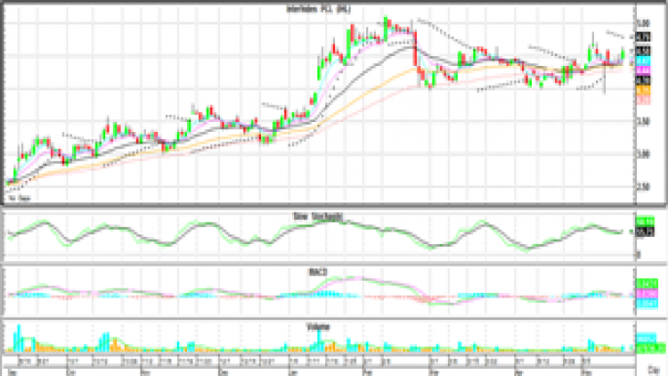 Technical Insight (21 พ.ค.64)
