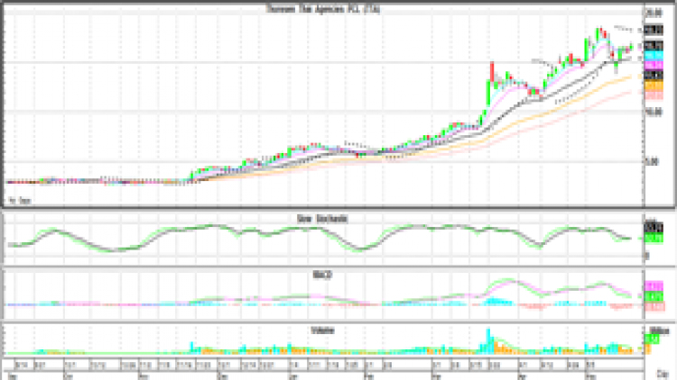 Technical Insight (24 พ.ค.64)
