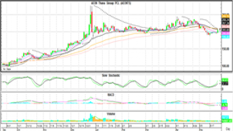 Technical Insight (27 พ.ค.64)