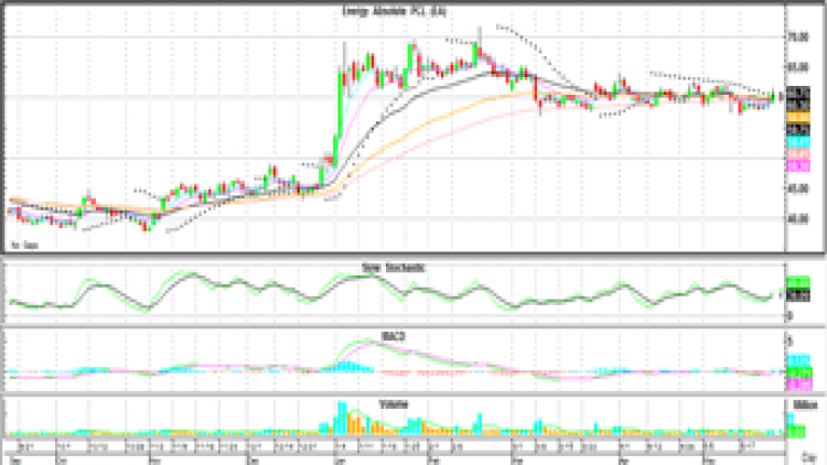 Technical Insight (28 พ.ค.64)