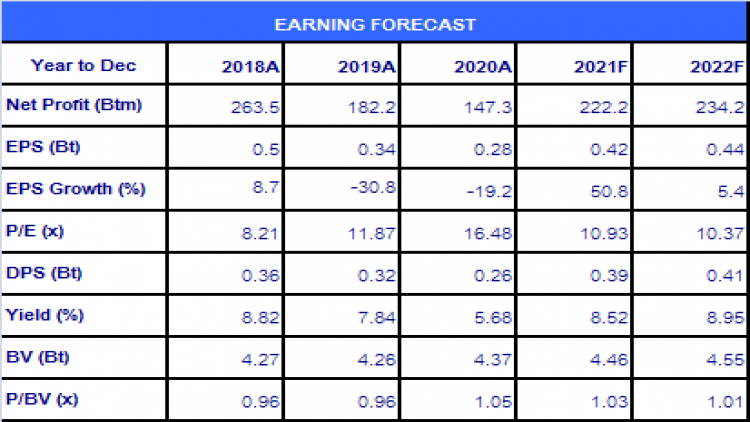 SMIT - ซื้อ (7 มิ.ย.64)