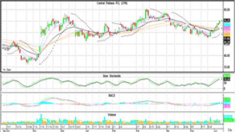 Technical Insight (9 มิ.ย.64)