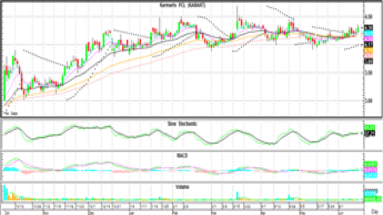 Technical Insight (16 มิ.ย.64)