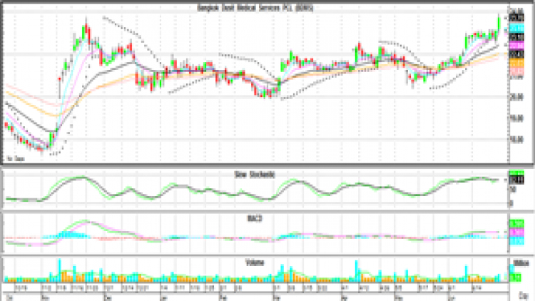 Technical Insight (28 มิ.ย.64)