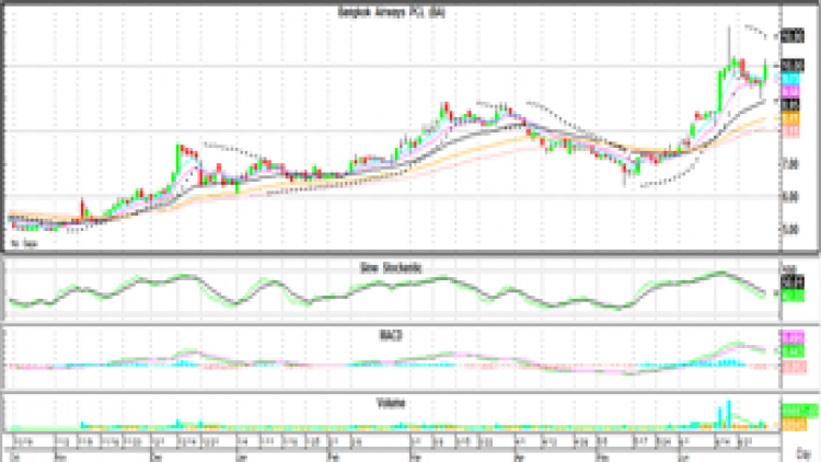 Technical Insight (30 มิ.ย.64)