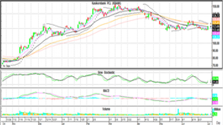 Technical Insight (2 ก.ค.64)
