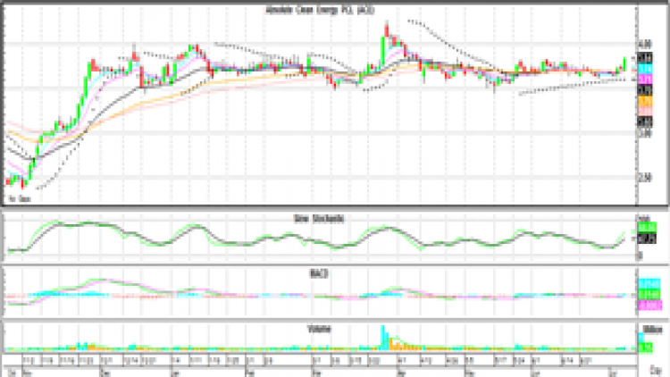 Technical Insight (8 ก.ค.64)