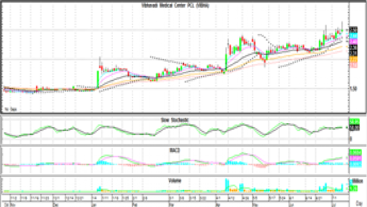 Technical Insight (9 ก.ค.64)