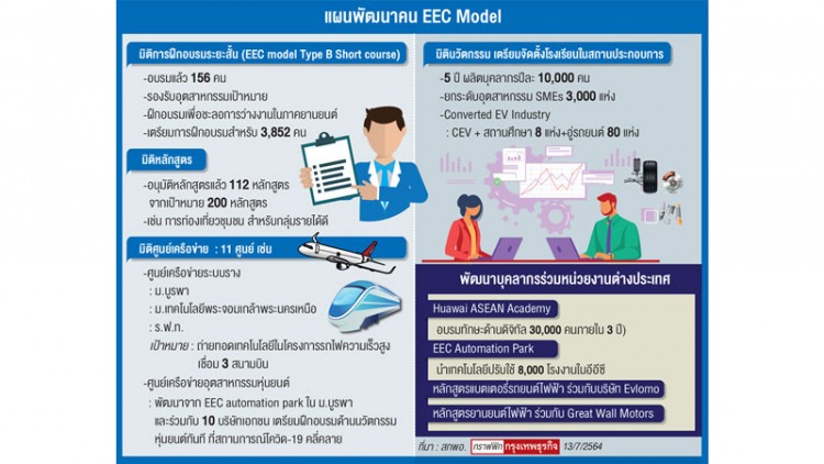 แผนผลิตคนอีอีซีด้วย 4 มิติพัฒนา