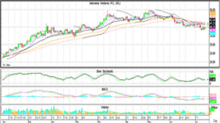 Technical Insight (14 ก.ค.64)