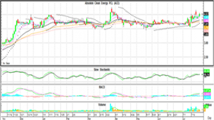 Technical Insight (22 ก.ค.64)