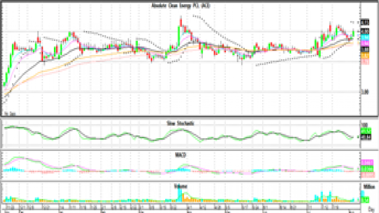 Technical Insight (5 ส.ค.64)