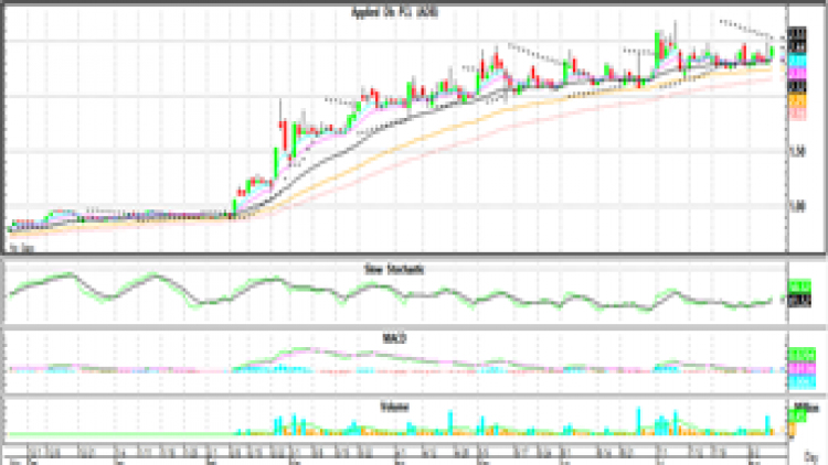 Technical Insight (10 ส.ค.64)