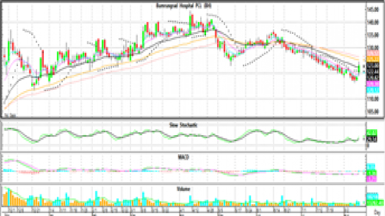 Technical Insight (13 ส.ค.64)