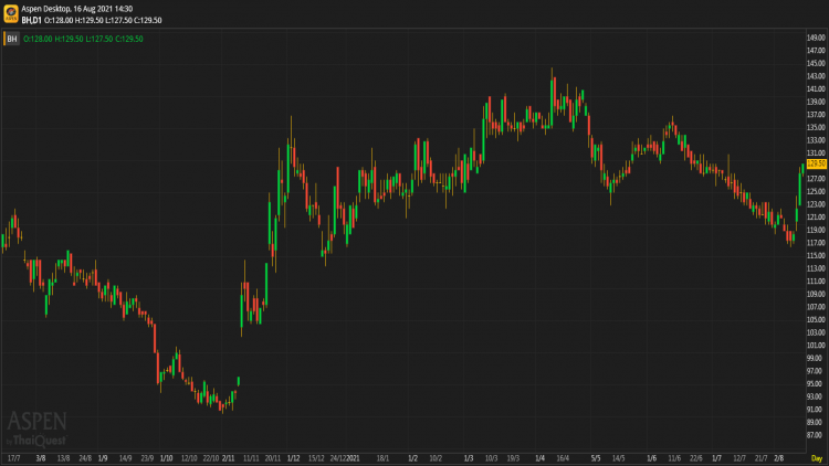 BH - ถือ (16 ส.ค.64)