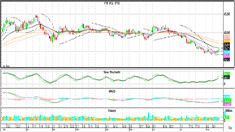 Technical Insight (18 ส.ค.64)