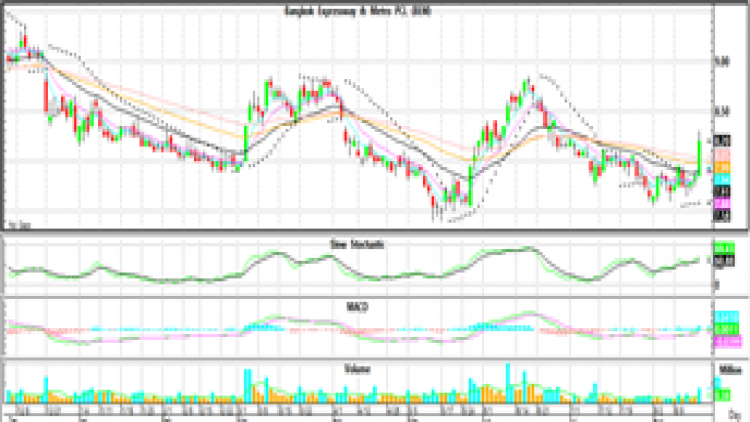 Technical Insight (19 ส.ค.64)