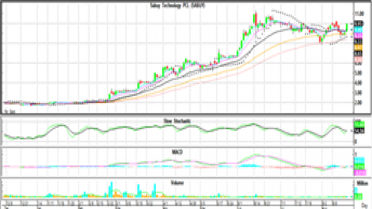 Technical Insight (20 ส.ค.64)