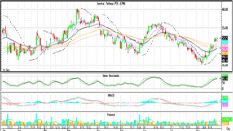 Technical Insight (26 ส.ค.64)