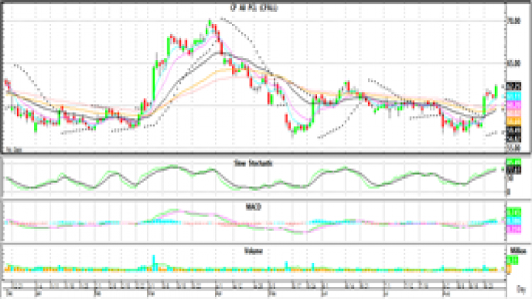 Technical Insight (30 ส.ค.64)