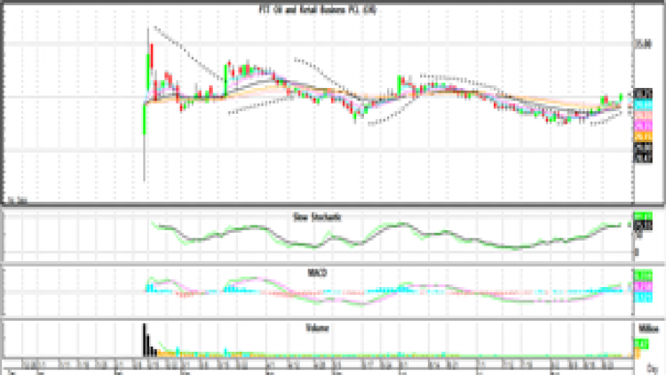 Technical Insight (31 ส.ค.64)