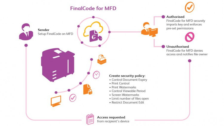 ฟูจิ ซีร็อกซ์ เปิดตัวโซลูชั่นใหม่ “FinalCode®”