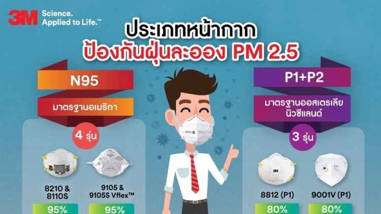3 ไอเท็มเด็ดป้องกันฝุ่น PM2.5