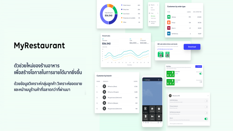 LINE เปิดตัว MyRestaurant ตัวช่วยใหม่ของร้านอาหาร ต่อยอดธุรกิจดิจิทัล ...