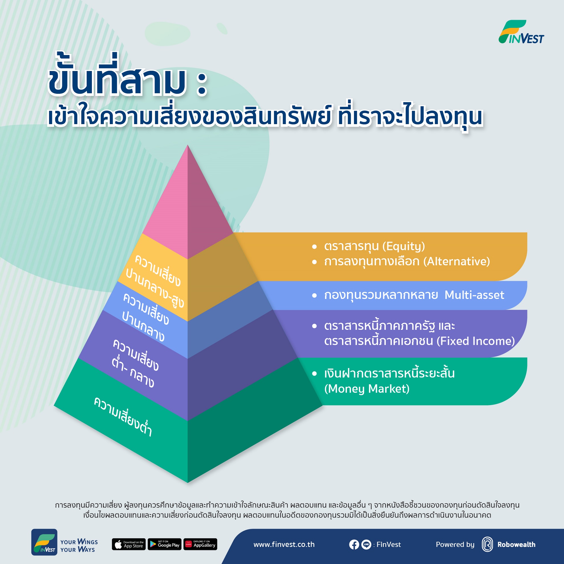 "FinVest" ติดปีกนักลงทุนไทย ซื้อกองทุนทั่วโลกได้โดยตรง สร้างโอกาสทำกำไร ...