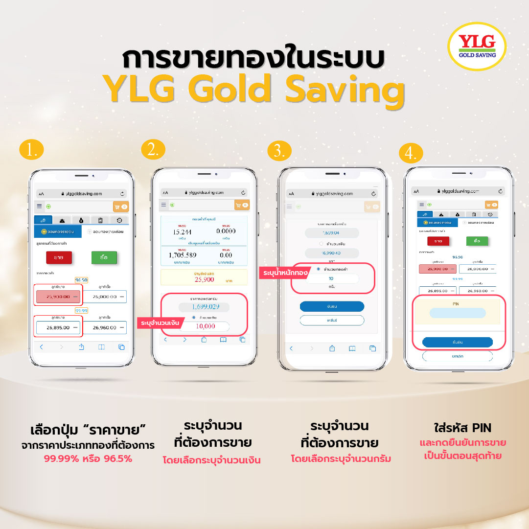 YLG จับมือ 3 แบงก์ใหญ่ BBL- KBANK-SCB หนุนบริการออมทอง24ชม.