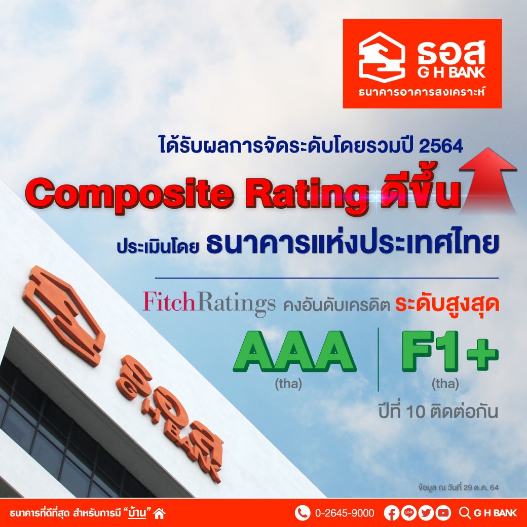 ธอส.ได้รับการประเมิน Composite Rating ปี 64 โดย ธปท.ในระดับที่ดีขึ้น