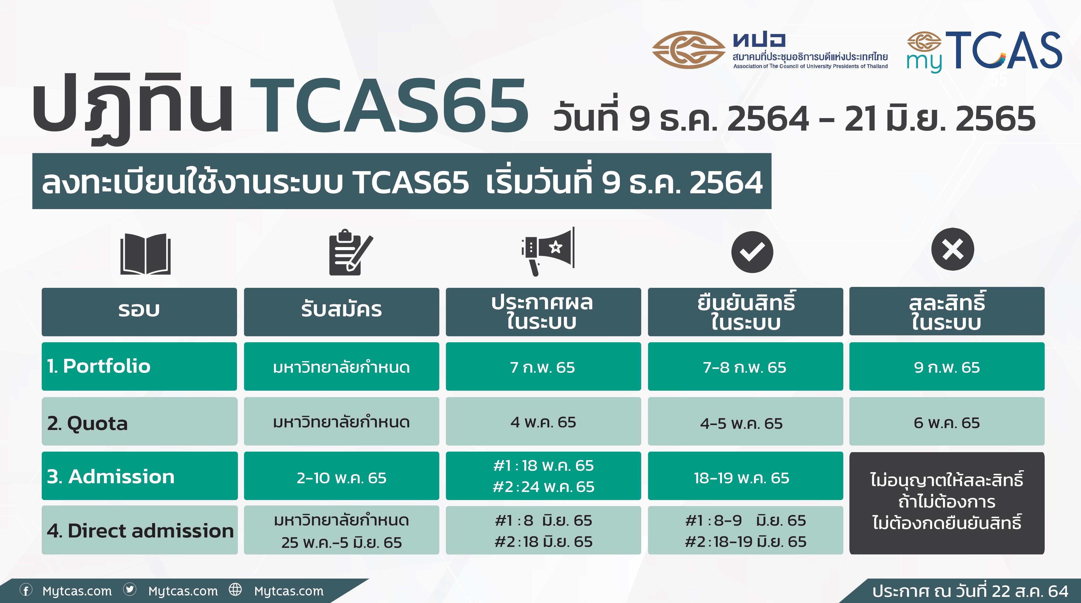 อัพเดทตารางสอบ "TCAS65" สำหรับ "DEK65"