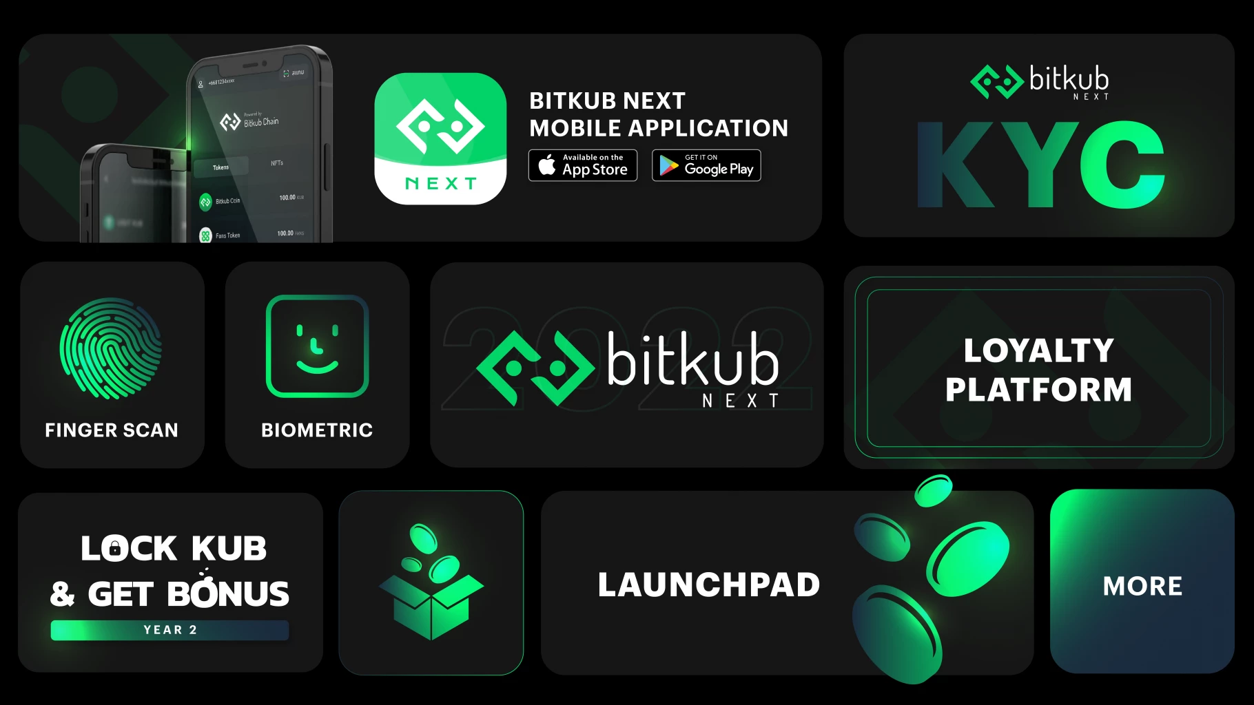 Bitkub Blockchain Technology ประกาศ Roadmap ปี 2565
