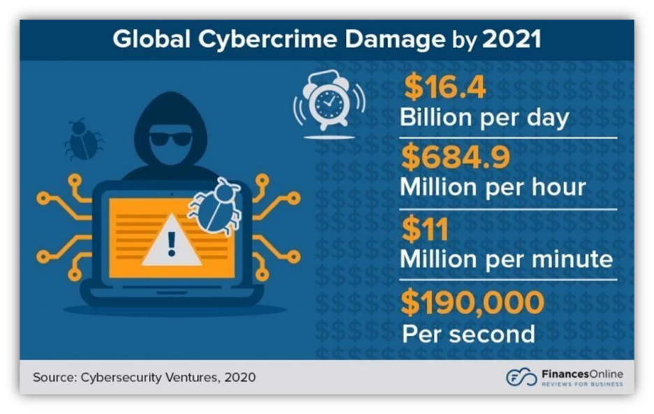 Cybersecurity ปราการด่านหน้าของโลกดิจิทัล