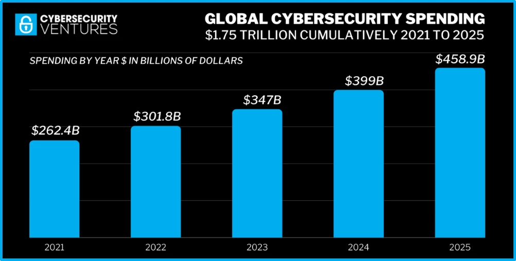 Cybersecurity ปราการด่านหน้าของโลกดิจิทัล