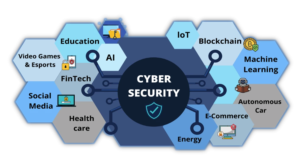 Cybersecurity ปราการด่านหน้าของโลกดิจิทัล