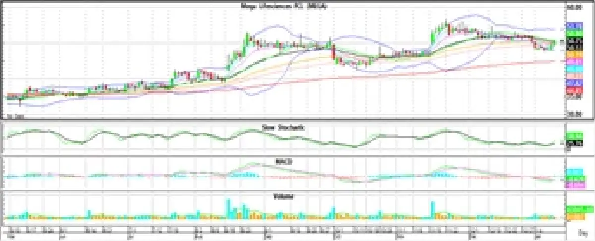 Technical Insight (วันที่ 13 มกราคม 2565)