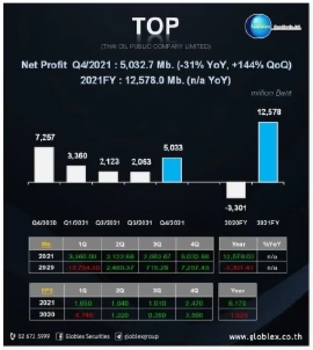 Sideway up (ประจำวันที่ 17 กุมภาพันธ์ 2565)