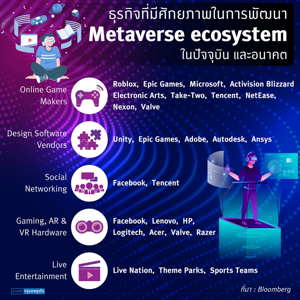 Metaverse โลกเสมือนที่อาจเกิดขึ้นจริงในไม่ช้า