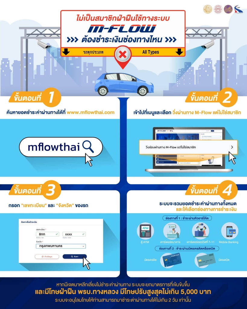 ไม่เป็นสมาชิก วิ่งผ่าน M-Flow ถ้าไม่จ่ายโดนปรับ 10 เท่า เช็คเลยวิธีชำระเงิน