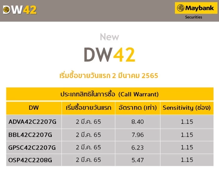 บล.เมย์แบงก์ ออก DW42 รุ่นใหม่ พร้อมเสนอขายนักลงทุนวันแรก 2 มี.ค.65