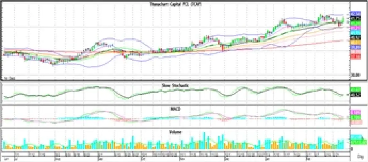 Technical Insight (วันที่ 1 มีนาคม 2565)