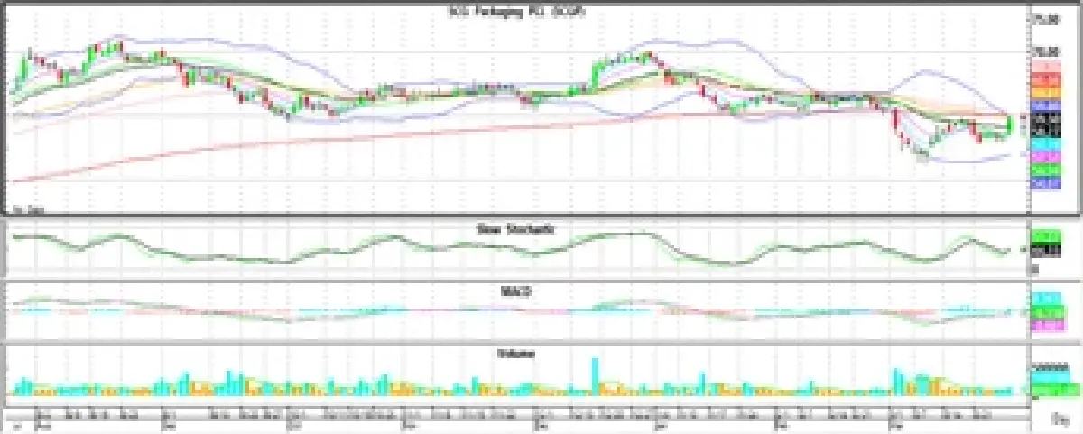 Technical Insight (วันที่ 30 มีนาคม 2565)