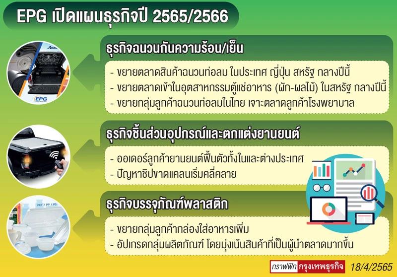 EPG ส่งฉนวนกันความรัอน/เย็นท่อลม บุกตลาดสหรัฐ-ญี่ปุ่น