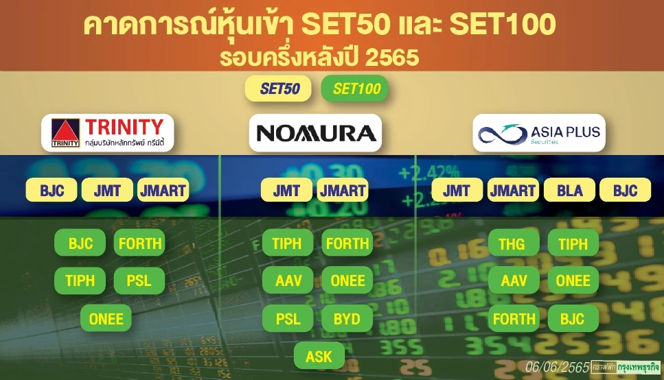 ส่องตัวเต็งเข้า SET50-SET100 รอบครึ่งปีหลัง